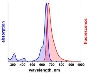 ATTO 643 Fluorescent Dye Oligonucleotide Dye Labeling